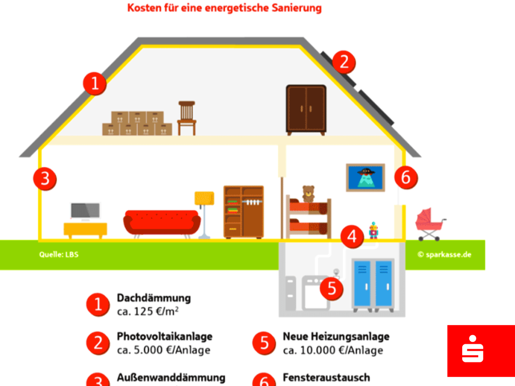 energetische-sanierung-bp-variante-infografik - Wespa-Blog